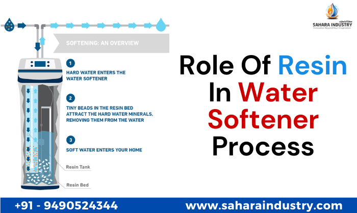 Role of resin in water softener process|| working process of resin ...